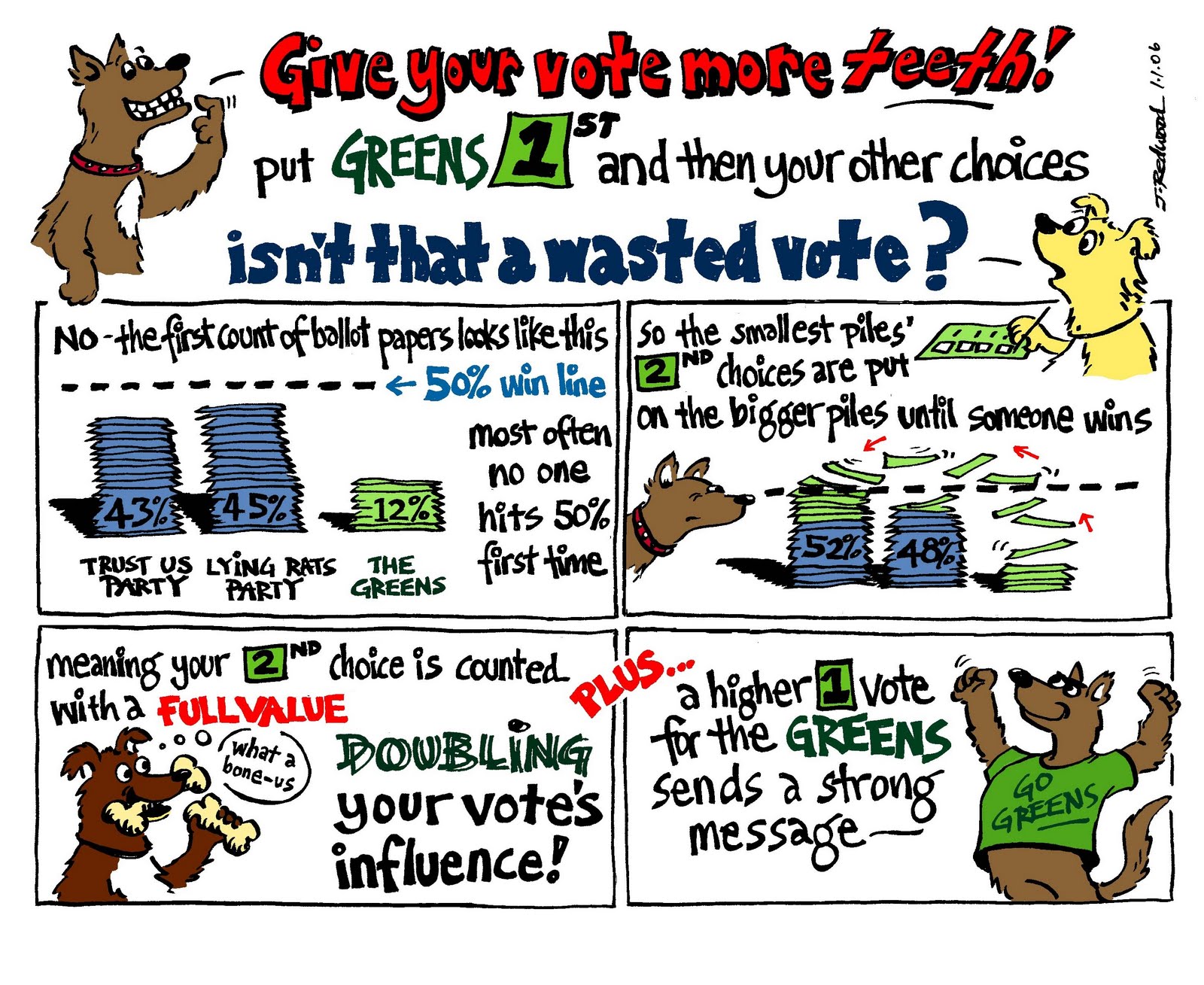 A simple explanation of how voting works in Australia : r/australia
